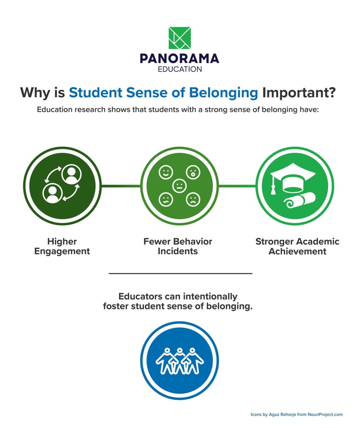Why Students Need to Feel a Sense of Belonging and How To Create It Why Students Need to Feel a Sense of Belonging and How To Create It